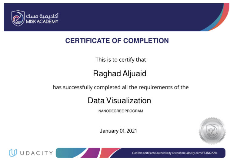 Raghad Aljuaid on LinkedIn: #udacity #datavisualization #data | 20 comments Raghad Aljuaid on LinkedIn: #udacity #datavisualization #data | 20 comments