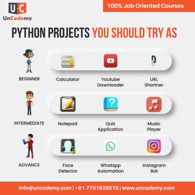 Uncodemy on LinkedIn: #python #pythonprogramming #pythoncode # ... Uncodemy on LinkedIn: #python #pythonprogramming #pythoncode # ...