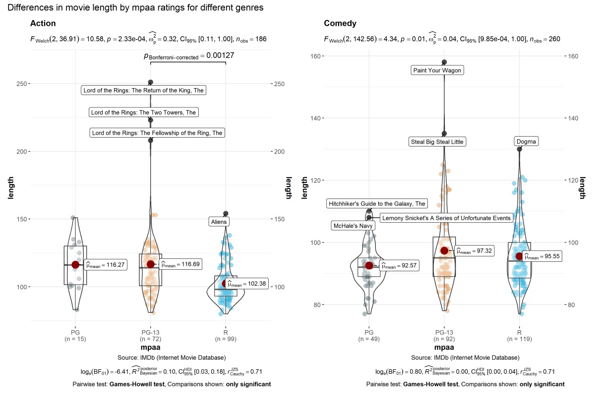 Marlon Francisco Orellana López on LinkedIn: ggplot2 Based Plots with ... Marlon Francisco Orellana López on LinkedIn: ggplot2 Based Plots with ...
