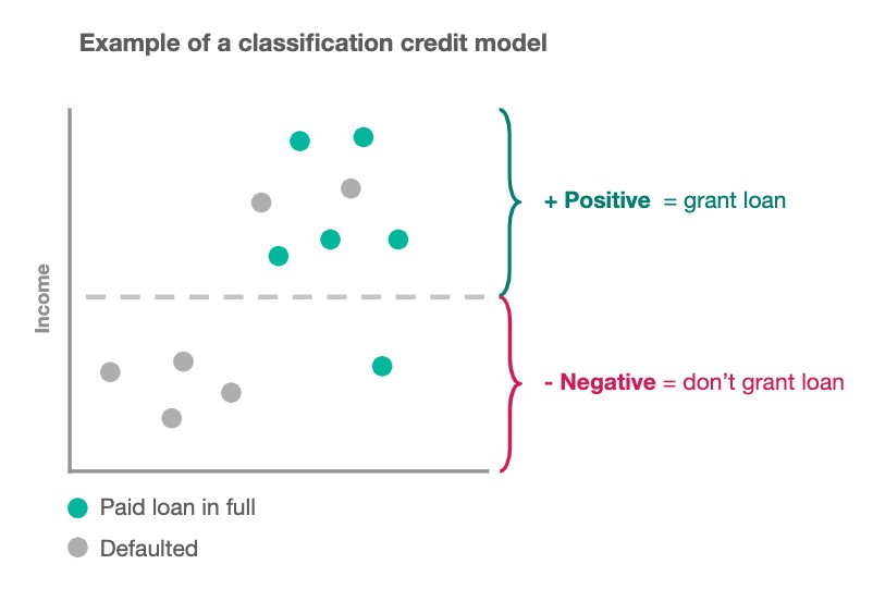 Viktoria Margit Ivan on LinkedIn: How to define fairness to detect and ... Viktoria Margit Ivan on LinkedIn: How to define fairness to detect and ...