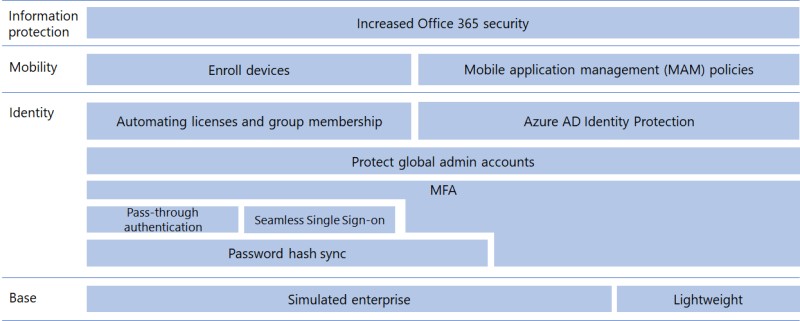 SoftwareOne Ukraine on LinkedIn: The Microsoft 365 Enterprise ... SoftwareOne Ukraine on LinkedIn: The Microsoft 365 Enterprise ...
