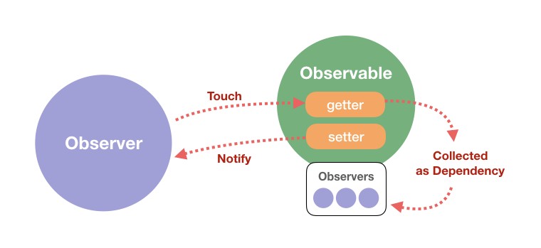 Vue.js Developers on LinkedIn: Building a Reactivity System Similar to ... Vue.js Developers on LinkedIn: Building a Reactivity System Similar to ...