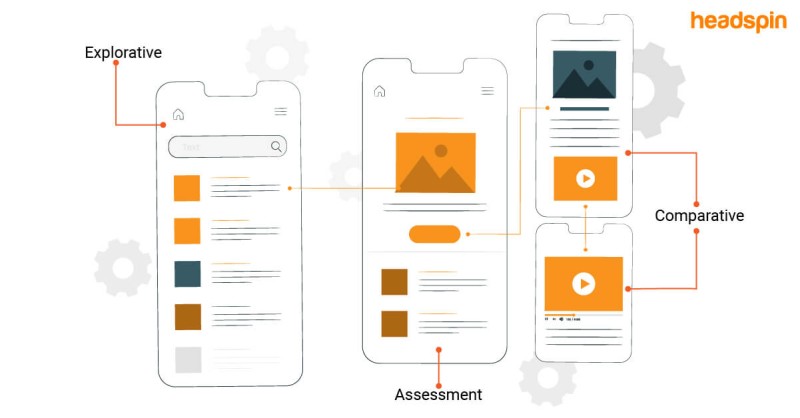 HeadSpin on LinkedIn: Guide to usability testing HeadSpin on LinkedIn: Guide to usability testing