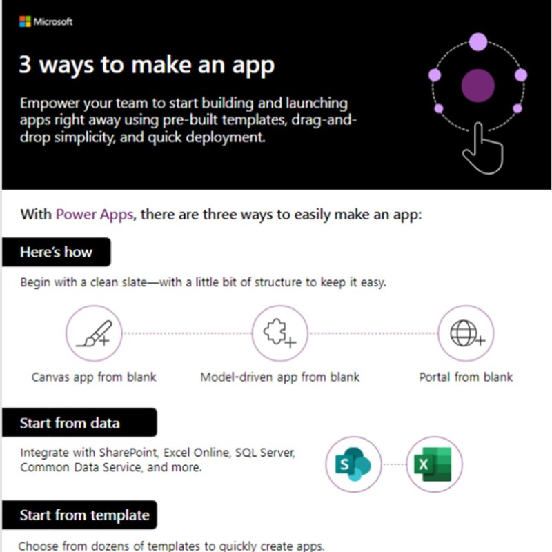 Vic Booysen on LinkedIn: App development as easy as one, two, three ... Vic Booysen on LinkedIn: App development as easy as one, two, three ...