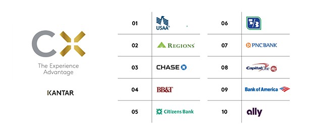Kevin Kelly on LinkedIn: Kantar Study Shows U.S. Banks Can Increase ... Kevin Kelly on LinkedIn: Kantar Study Shows U.S. Banks Can Increase ...