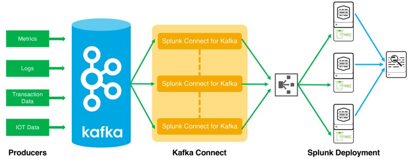 Michael Lin on LinkedIn: Unleashing Data Ingestion from Apache Kafka Michael Lin on LinkedIn: Unleashing Data Ingestion from Apache Kafka