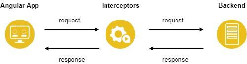 Angular Jobs on LinkedIn: Angular Error Interceptor Angular Jobs on LinkedIn: Angular Error Interceptor
