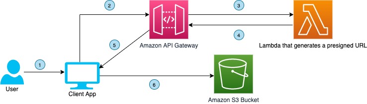 React Jobs on LinkedIn: Deploying Sample UI Forms using React, Formik ... React Jobs on LinkedIn: Deploying Sample UI Forms using React, Formik ...