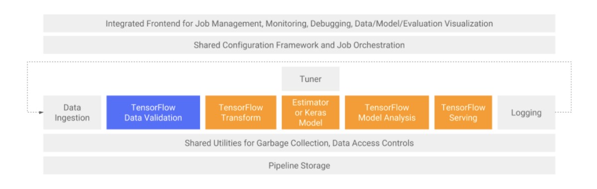 Dimosthenis Christopoulos on LinkedIn: Introducing TensorFlow Data ... Dimosthenis Christopoulos on LinkedIn: Introducing TensorFlow Data ...