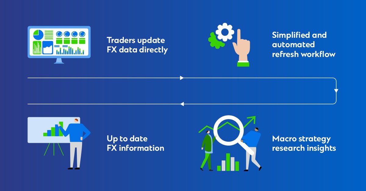 Kazi Morsalin Rahman on LinkedIn: #fxtrading #fxmarkets Kazi Morsalin Rahman on LinkedIn: #fxtrading #fxmarkets