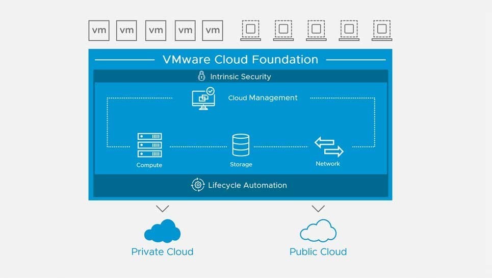 Jose Barrios on LinkedIn: Announcing General Availability of VMware ... Jose Barrios on LinkedIn: Announcing General Availability of VMware ...