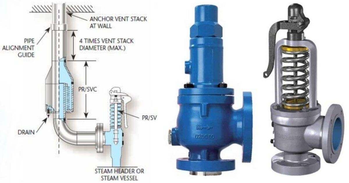 Plexus on LinkedIn: Difference Between PSV and PRV Plexus on LinkedIn: Difference Between PSV and PRV