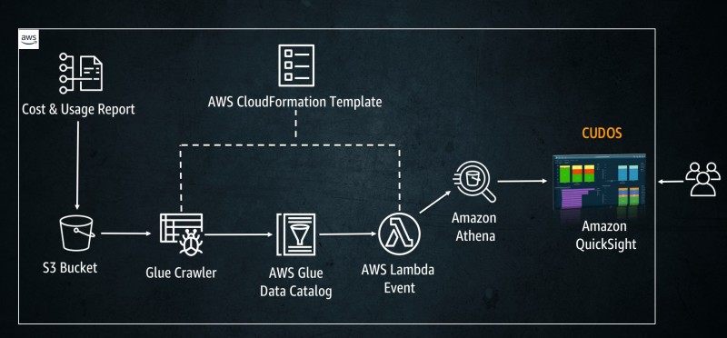 Luca Mezzalira on LinkedIn: Visualize and gain insights into your AWS ... Luca Mezzalira on LinkedIn: Visualize and gain insights into your AWS ...