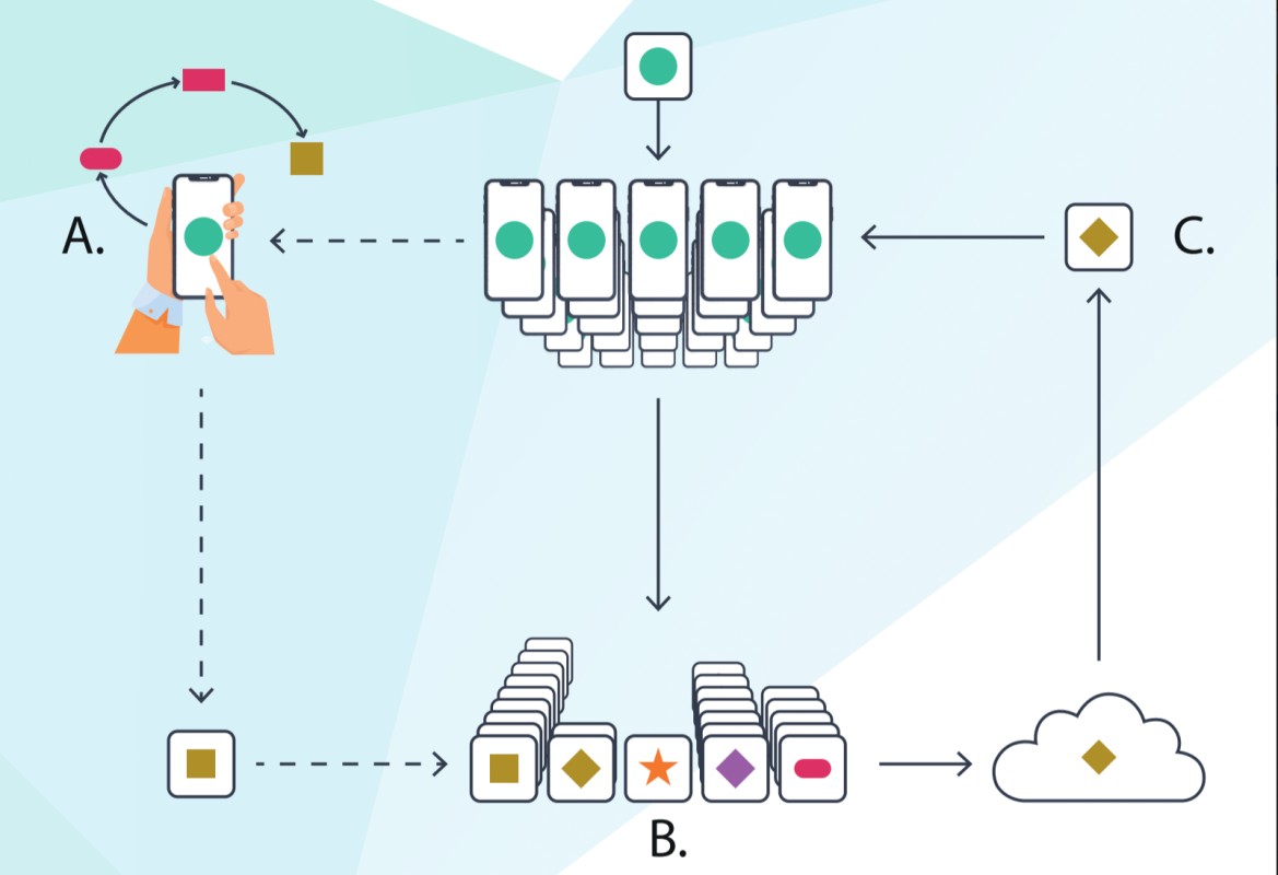 Anand Venkateshwaran on LinkedIn: Introduction To Federated Learning ... Anand Venkateshwaran on LinkedIn: Introduction To Federated Learning ...
