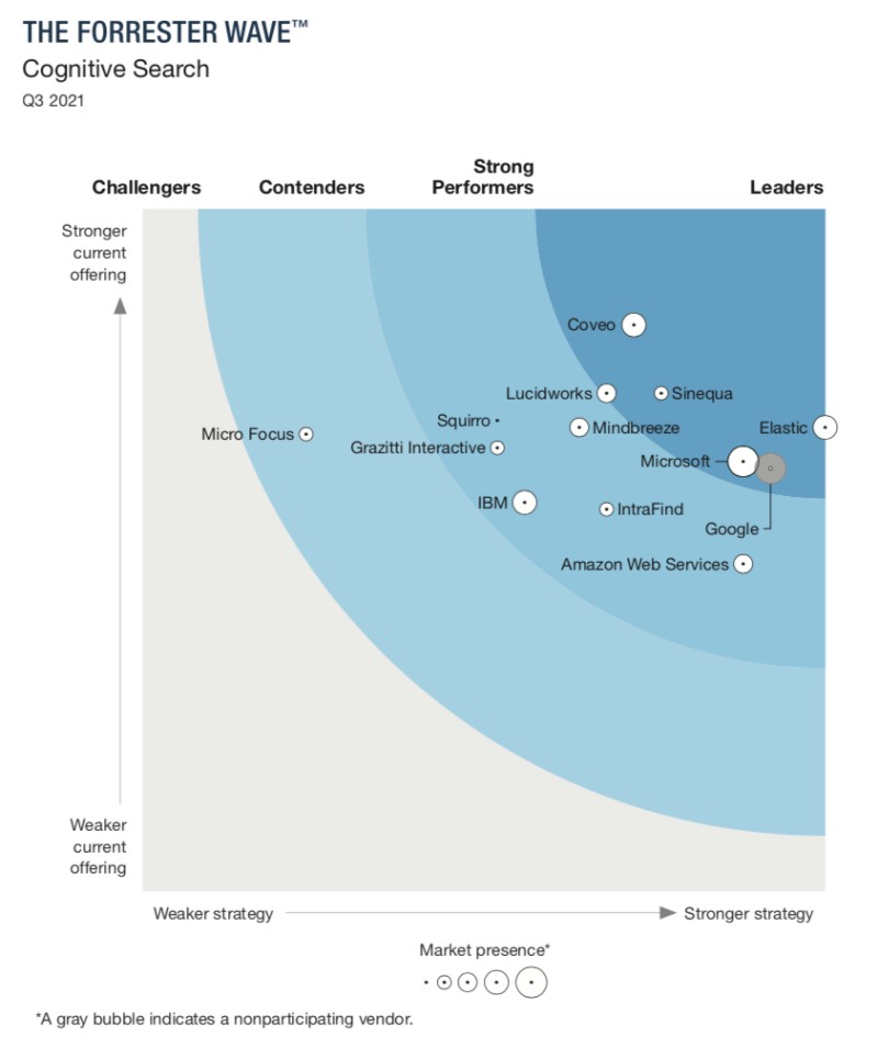 Joe Quick on LinkedIn: We’re excited to announce that Elastic has been ... Joe Quick on LinkedIn: We’re excited to announce that Elastic has been ...