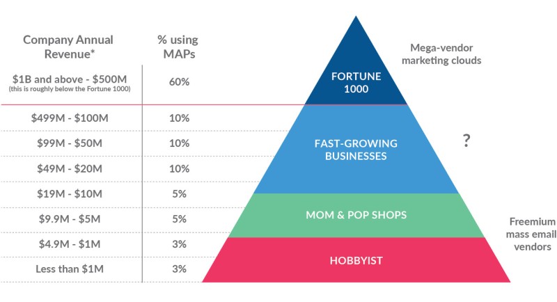 Campaign Monitor by Marigold on LinkedIn: Making Sense of B2C and B2B ... Campaign Monitor by Marigold on LinkedIn: Making Sense of B2C and B2B ...