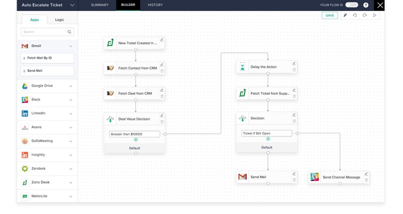 岸本真史 on LinkedIn: Integrate your apps. Automate your workflows | Zoho Flow 岸本真史 on LinkedIn: Integrate your apps. Automate your workflows | Zoho Flow