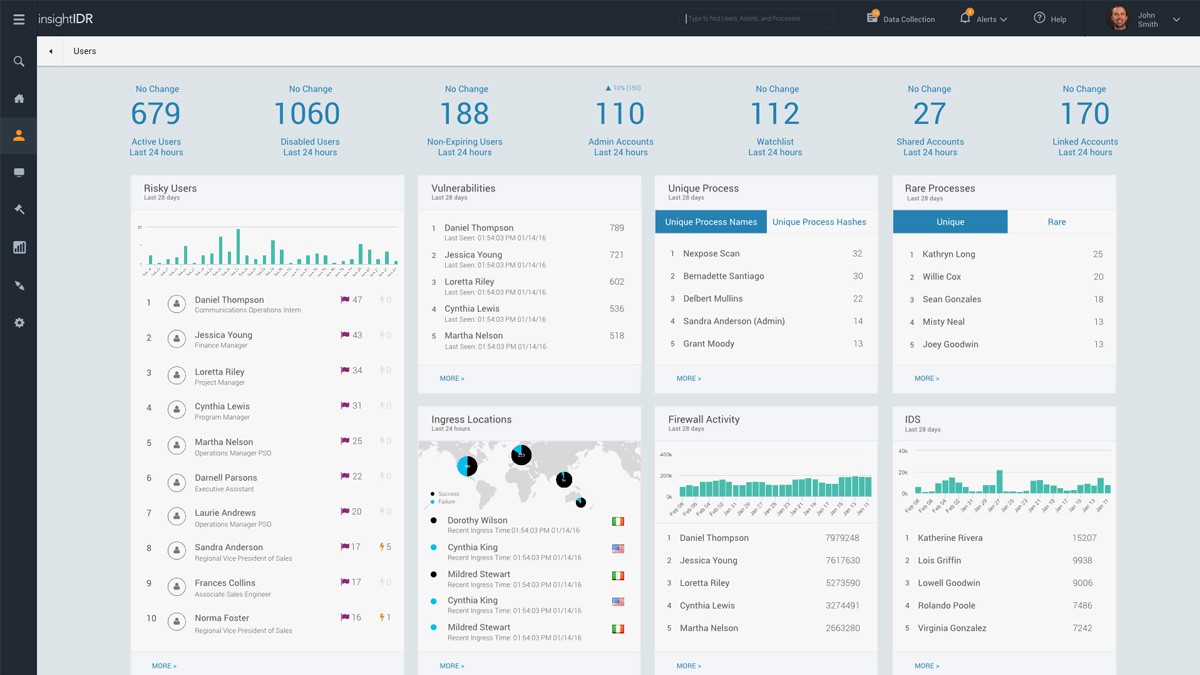 Daniel Rossman on LinkedIn: InsightIDR | Cloud-Based, Next-Gen SIEM ... Daniel Rossman on LinkedIn: InsightIDR | Cloud-Based, Next-Gen SIEM ...