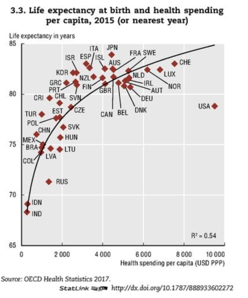 Paavo Perttula on LinkedIn: These countries spend the most on ... Paavo Perttula on LinkedIn: These countries spend the most on ...