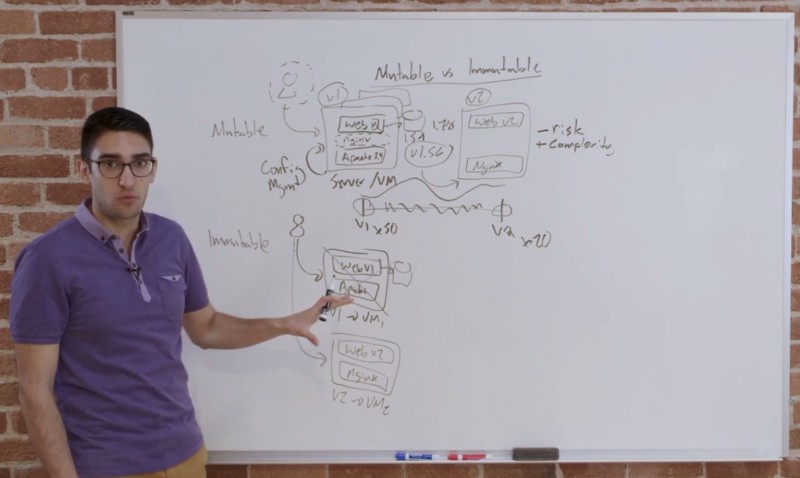 HashiCorp on LinkedIn: Immutable Infrastructure: Benefits, Comparisons ... HashiCorp on LinkedIn: Immutable Infrastructure: Benefits, Comparisons ...