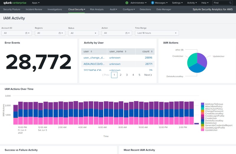 April Bass on LinkedIn: #security #splunksecurity April Bass on LinkedIn: #security #splunksecurity