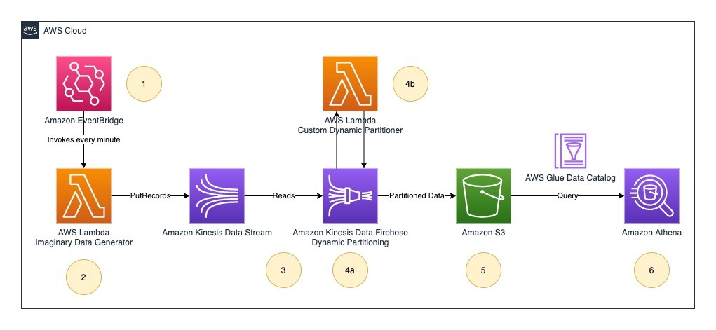 David Kemp, PMP, CISSP on LinkedIn: Load CDC data by table and shape ... David Kemp, PMP, CISSP on LinkedIn: Load CDC data by table and shape ...