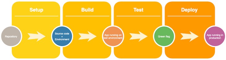 React Jobs on LinkedIn: CI/CD pipelines using React, GitHub Actions ... React Jobs on LinkedIn: CI/CD pipelines using React, GitHub Actions ...