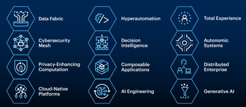 Kazik Surala on LinkedIn: 2024 Gartner Top Strategic Technology Trends ... Kazik Surala on LinkedIn: 2024 Gartner Top Strategic Technology Trends ...