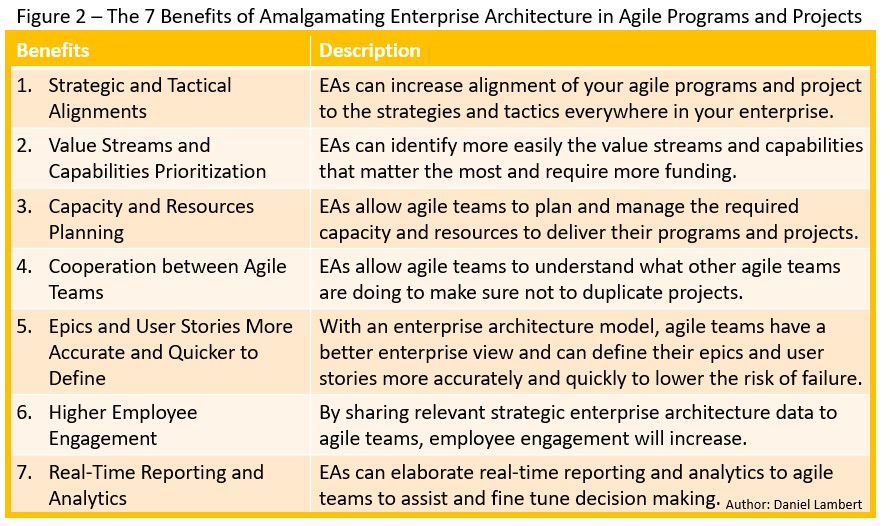 Salman Riaz on LinkedIn: Delivering Successful Agile Projects Using ... Salman Riaz on LinkedIn: Delivering Successful Agile Projects Using ...