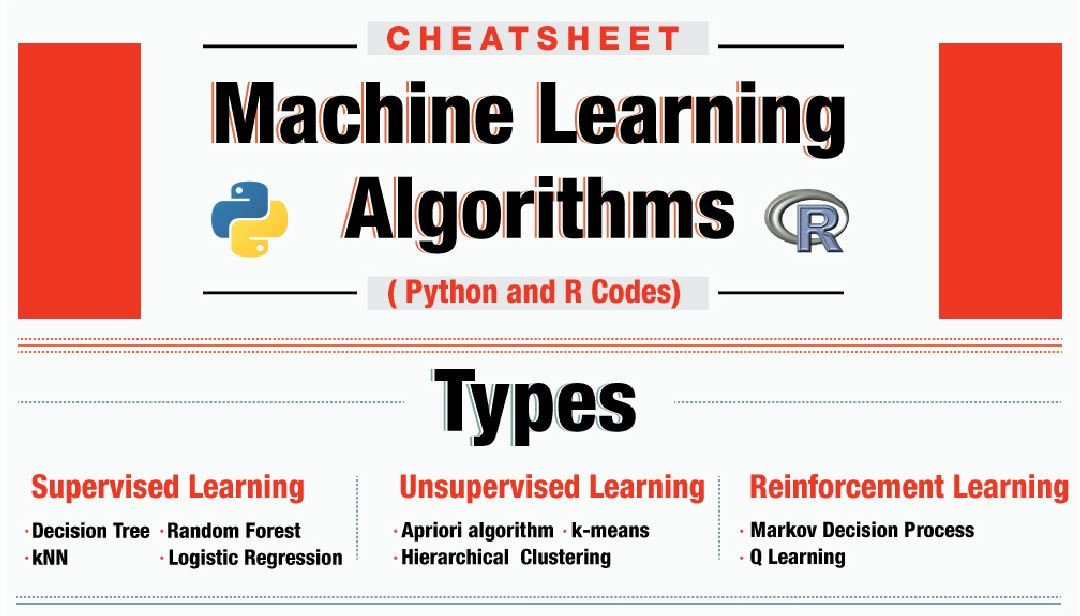 Zaid A. Al-husseini on LinkedIn: Cheatsheet - Python & R codes for ... Zaid A. Al-husseini on LinkedIn: Cheatsheet - Python & R codes for ...