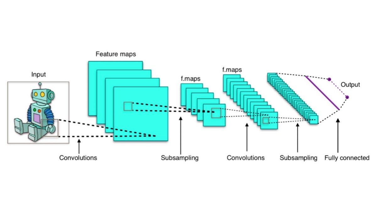 Towards AI on LinkedIn: Training Faster R-CNN Using TensorFlow’s Object ... Towards AI on LinkedIn: Training Faster R-CNN Using TensorFlow’s Object ...