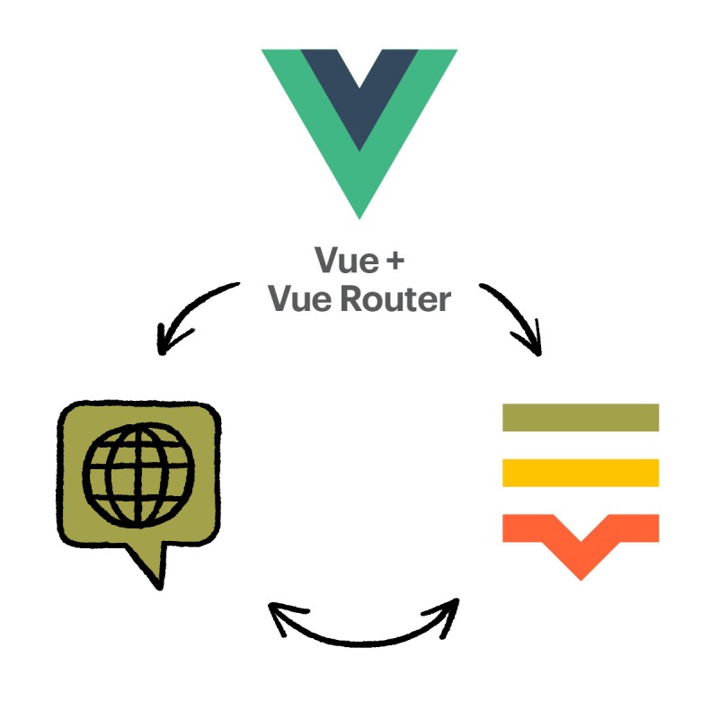 Vue.js Developers on LinkedIn: Vue 3 i18n: Building a multi-language ... Vue.js Developers on LinkedIn: Vue 3 i18n: Building a multi-language ...