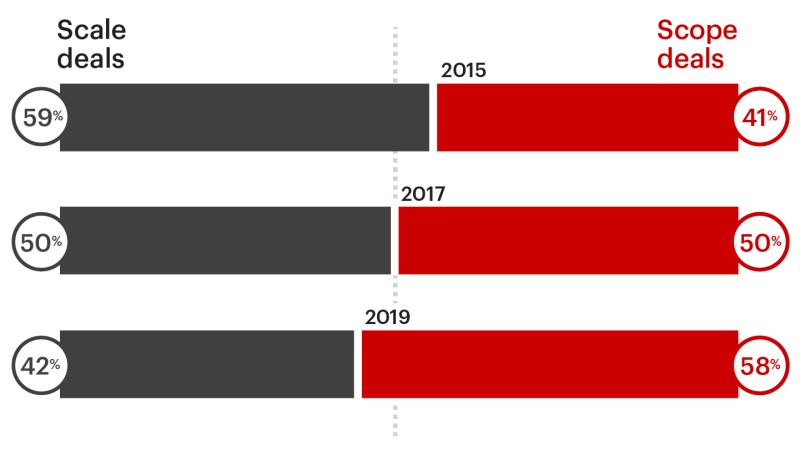 Emily Frasier, CPA on LinkedIn: Bain & Company's 2020 Global Corporate ... Emily Frasier, CPA on LinkedIn: Bain & Company's 2020 Global Corporate ...