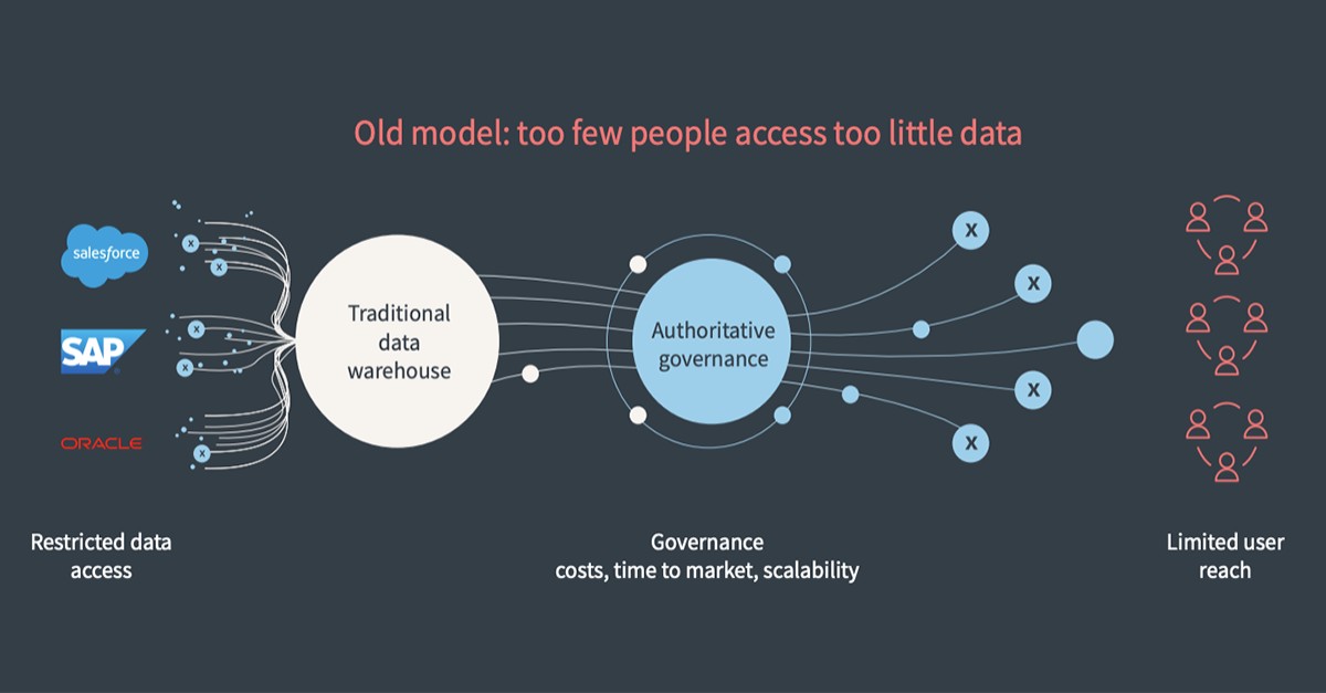 Talend on LinkedIn: Talend | A Complete, Scalable Data Management Solution Talend on LinkedIn: Talend | A Complete, Scalable Data Management Solution