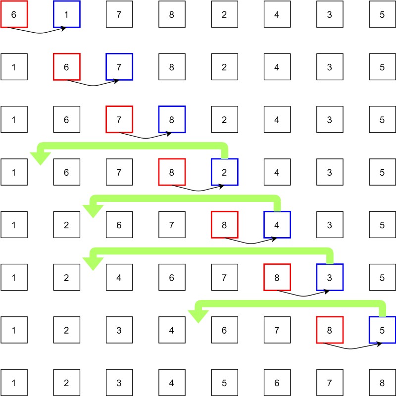 Baeldung on LinkedIn: New Post: Which Sorting Algorithm to Use? Baeldung on LinkedIn: New Post: Which Sorting Algorithm to Use?