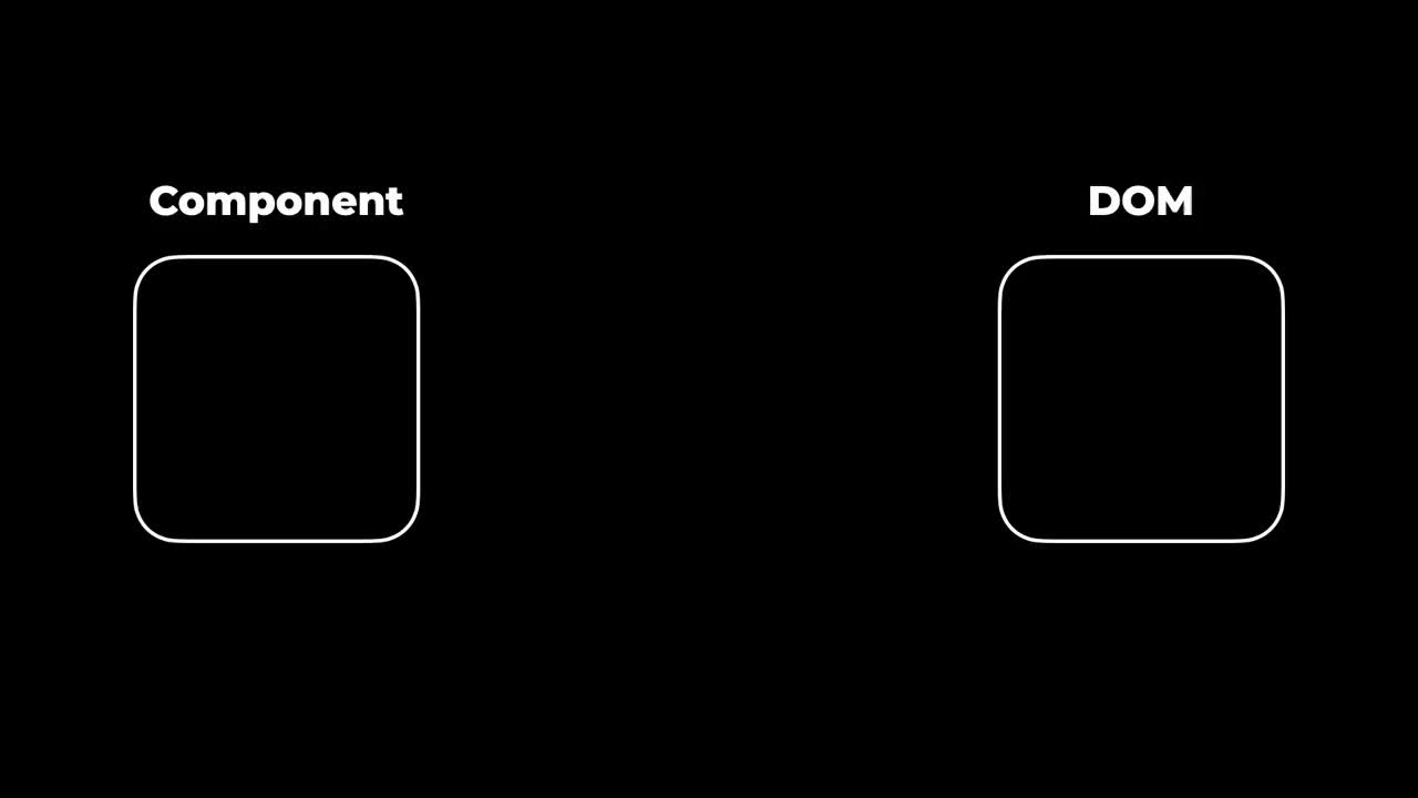 Zaid Maslouhi 💡 on LinkedIn: #javascript #react #ui #reconciliation Zaid Maslouhi 💡 on LinkedIn: #javascript #react #ui #reconciliation