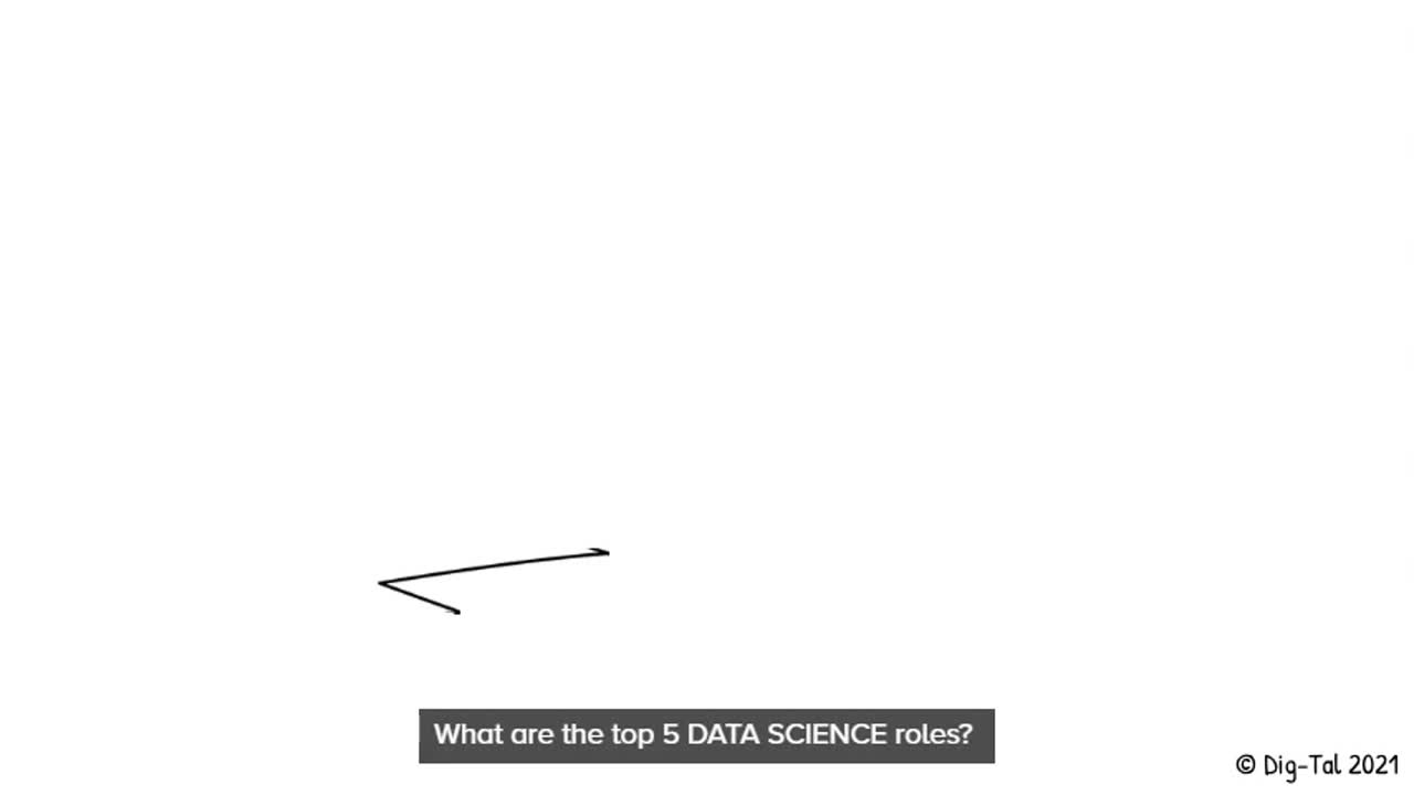 IOHR on LinkedIn: What are the top 5 DATA SCIENCE roles? IOHR on LinkedIn: What are the top 5 DATA SCIENCE roles?