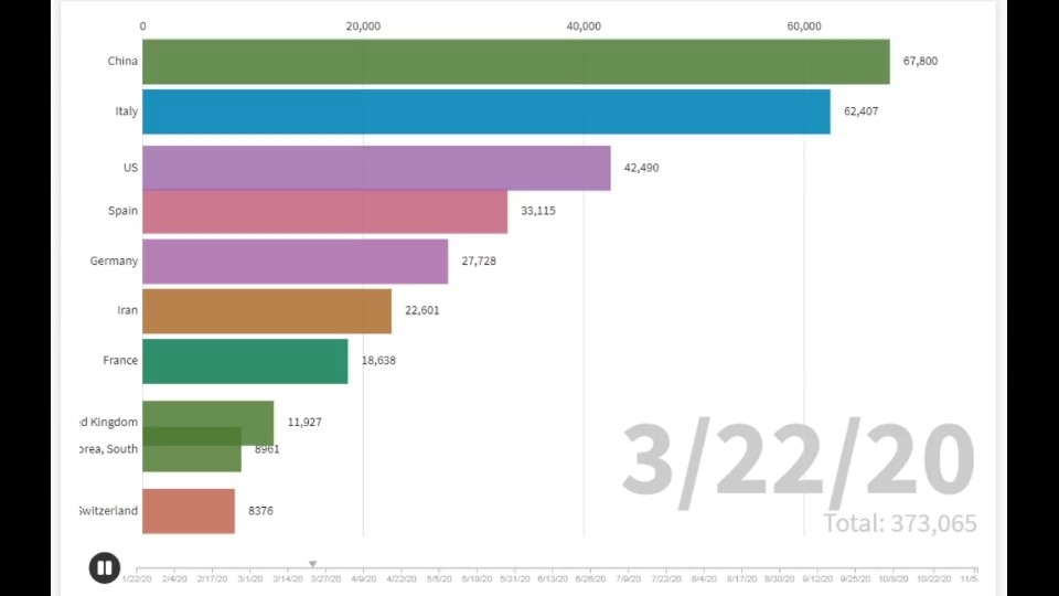 Siddharth Thapa on LinkedIn: #visualization #dataanalytics # ... Siddharth Thapa on LinkedIn: #visualization #dataanalytics # ...