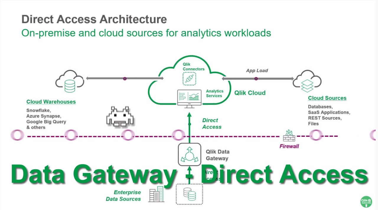 Michael Tarallo on LinkedIn: Want to learn about Qlik Data Gateway ... Michael Tarallo on LinkedIn: Want to learn about Qlik Data Gateway ...