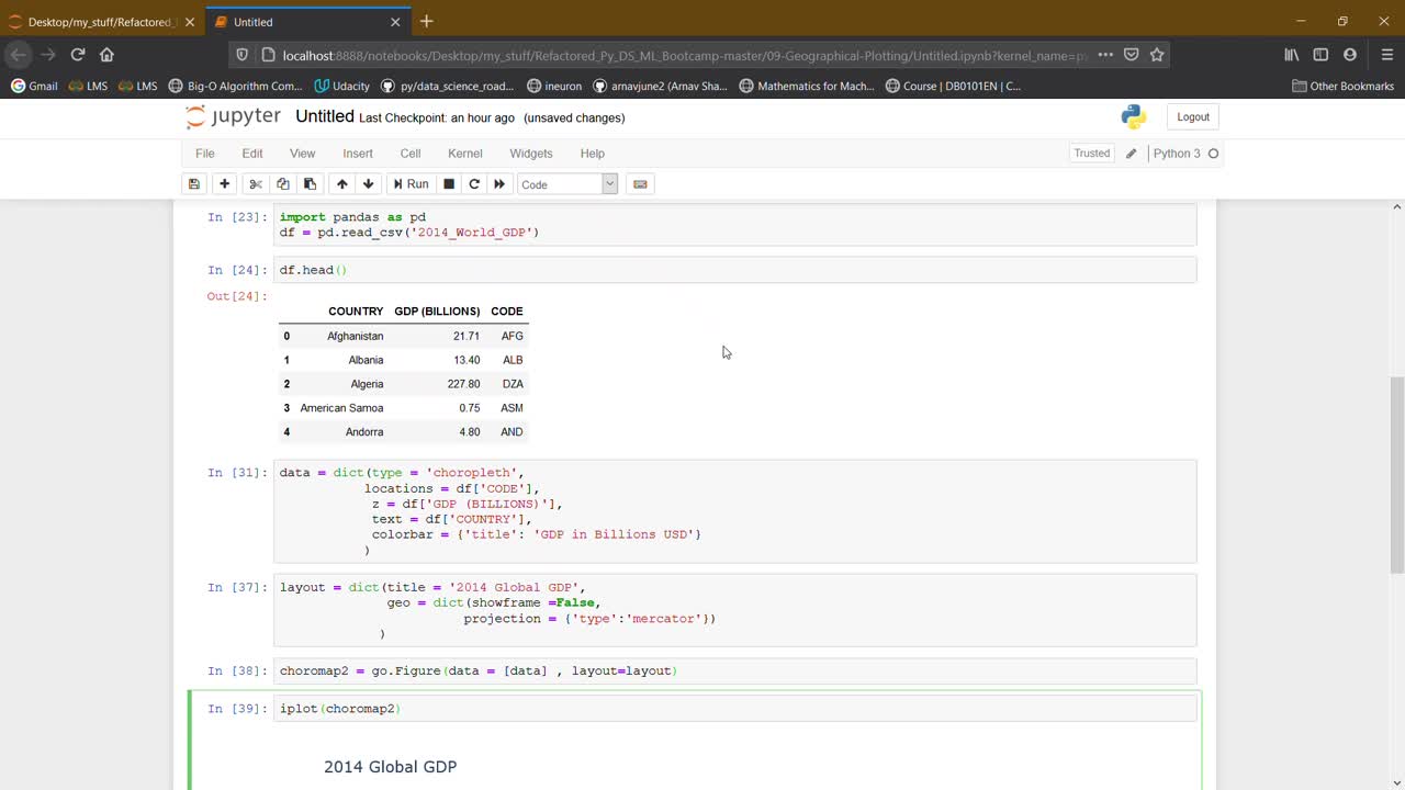ARNAV SHARMA on LinkedIn: #visualisation #plotly ARNAV SHARMA on LinkedIn: #visualisation #plotly