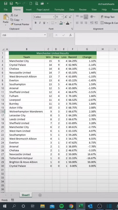 Cheat Sheets on LinkedIn: #excel #exceltips #exceltricks #spreadsheets ... Cheat Sheets on LinkedIn: #excel #exceltips #exceltricks #spreadsheets ...