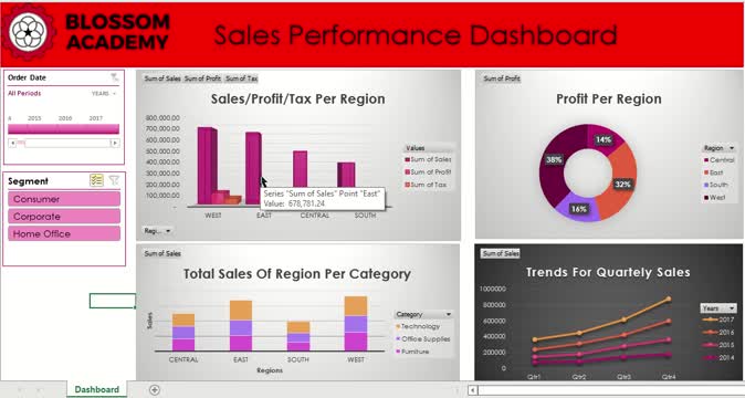 Irene Lodonu on LinkedIn: #exceldashboards #dataanalytics # ... Irene Lodonu on LinkedIn: #exceldashboards #dataanalytics # ...