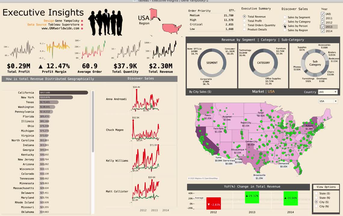 Gene Yampolsky on LinkedIn: #tableau #viz #dataviz #makeovermonday # ... Gene Yampolsky on LinkedIn: #tableau #viz #dataviz #makeovermonday # ...