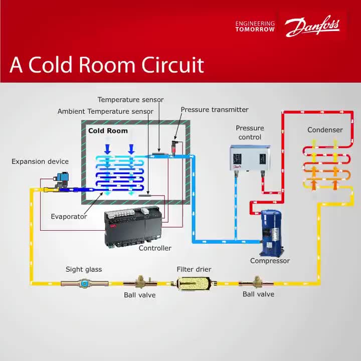 UMASANKAR KHATUA on LinkedIn: cold room system UMASANKAR KHATUA on LinkedIn: cold room system