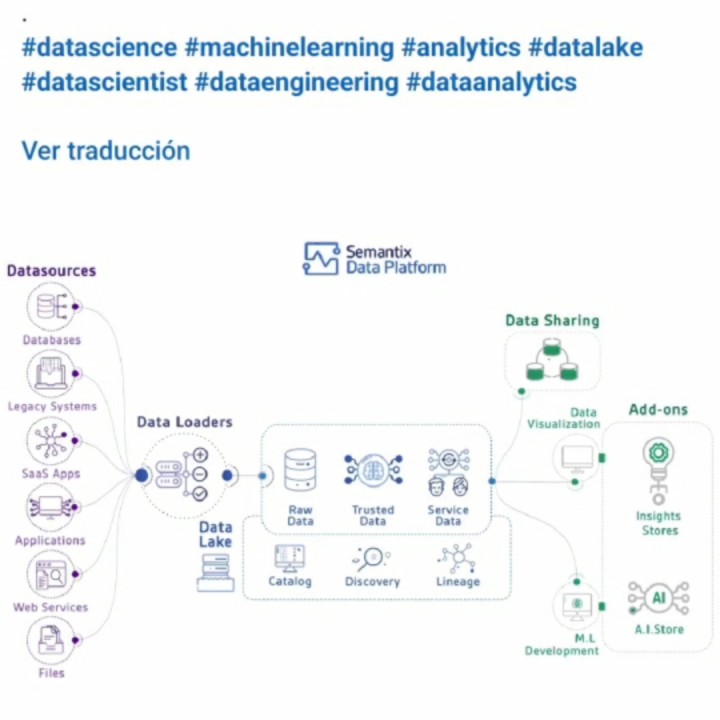 Roberto Ruiz Cuautle on LinkedIn: Codex Indexs JAVA Platform Idea from 2020 Roberto Ruiz Cuautle on LinkedIn: Codex Indexs JAVA Platform Idea from 2020