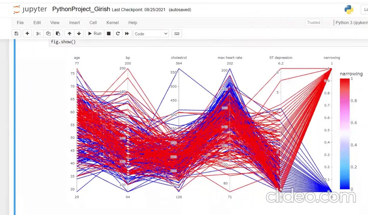 Girish Sharma on LinkedIn: #plotly #python #programming #coding # ... Girish Sharma on LinkedIn: #plotly #python #programming #coding # ...