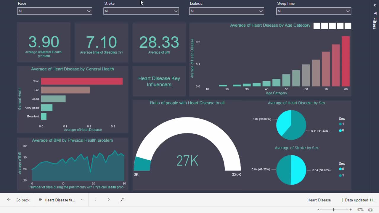 Milad Mohammadi on LinkedIn: #powerbi #dashboard #python #dataanalytics ... Milad Mohammadi on LinkedIn: #powerbi #dashboard #python #dataanalytics ...