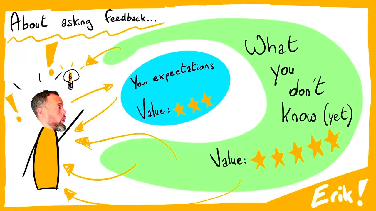 Erik Collard on LinkedIn: #feedback #agile #people #colleagues #telenet Erik Collard on LinkedIn: #feedback #agile #people #colleagues #telenet