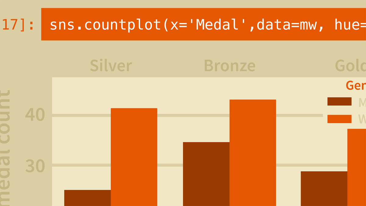 Seaborn basic plotting - pandas Video Tutorial | LinkedIn Learning ... Seaborn basic plotting - pandas Video Tutorial | LinkedIn Learning ...
