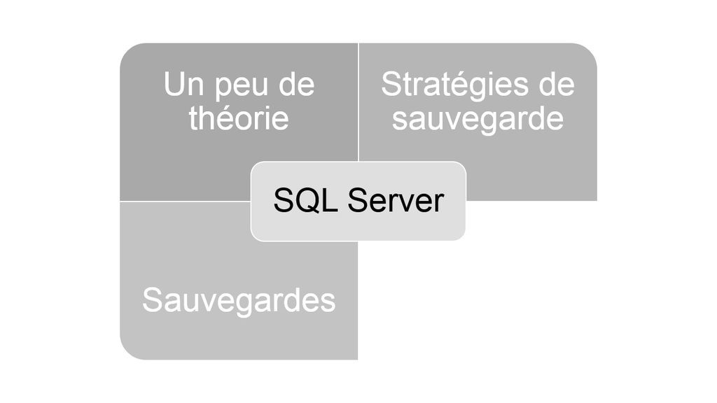 Débuter la formation sur la sauvegarde et la restauration dans SQL ... Débuter la formation sur la sauvegarde et la restauration dans SQL ...
